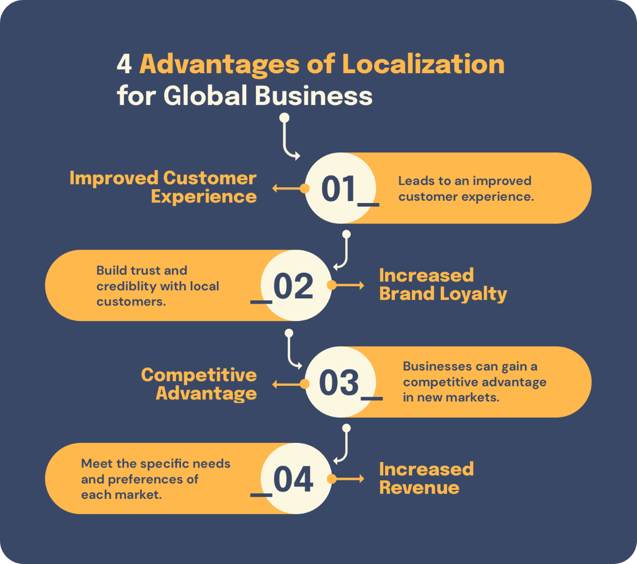 Unlocking Global Markets: A Guide to Localization Strategy